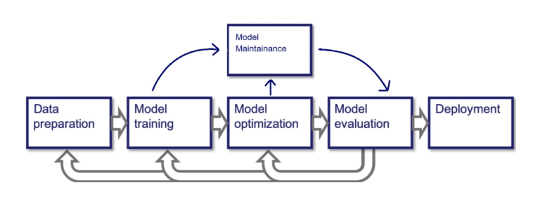 Introduction to TensorFlow in Raspberry Pi Environment | AI ️ Raspberry Pi