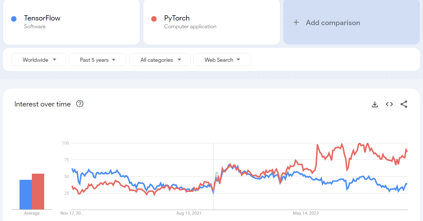 Introduction To Pytorch In Raspberry Pi Environment Ai ️ Raspberry Pi